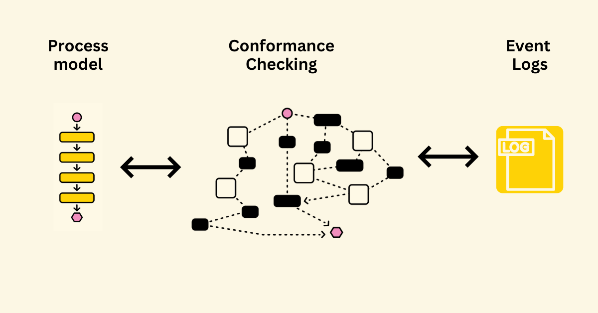 What Is Conformance Checking Workfellow